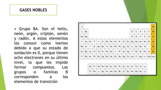 Elementos químicos metales y no metales | PPTX