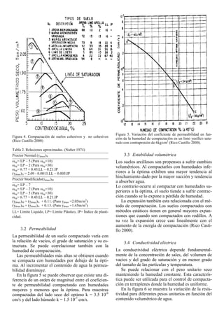 Propiedades de los suelos compactados | PDF