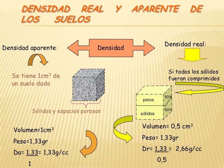 Propiedades fisica 2