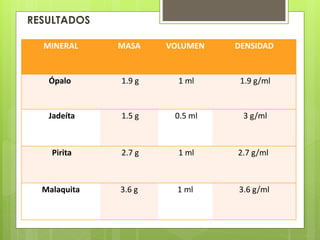 Propiedades físicas y químicas de los minerales | PPTX