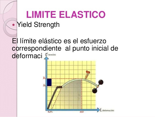 Propiedades mecanicas