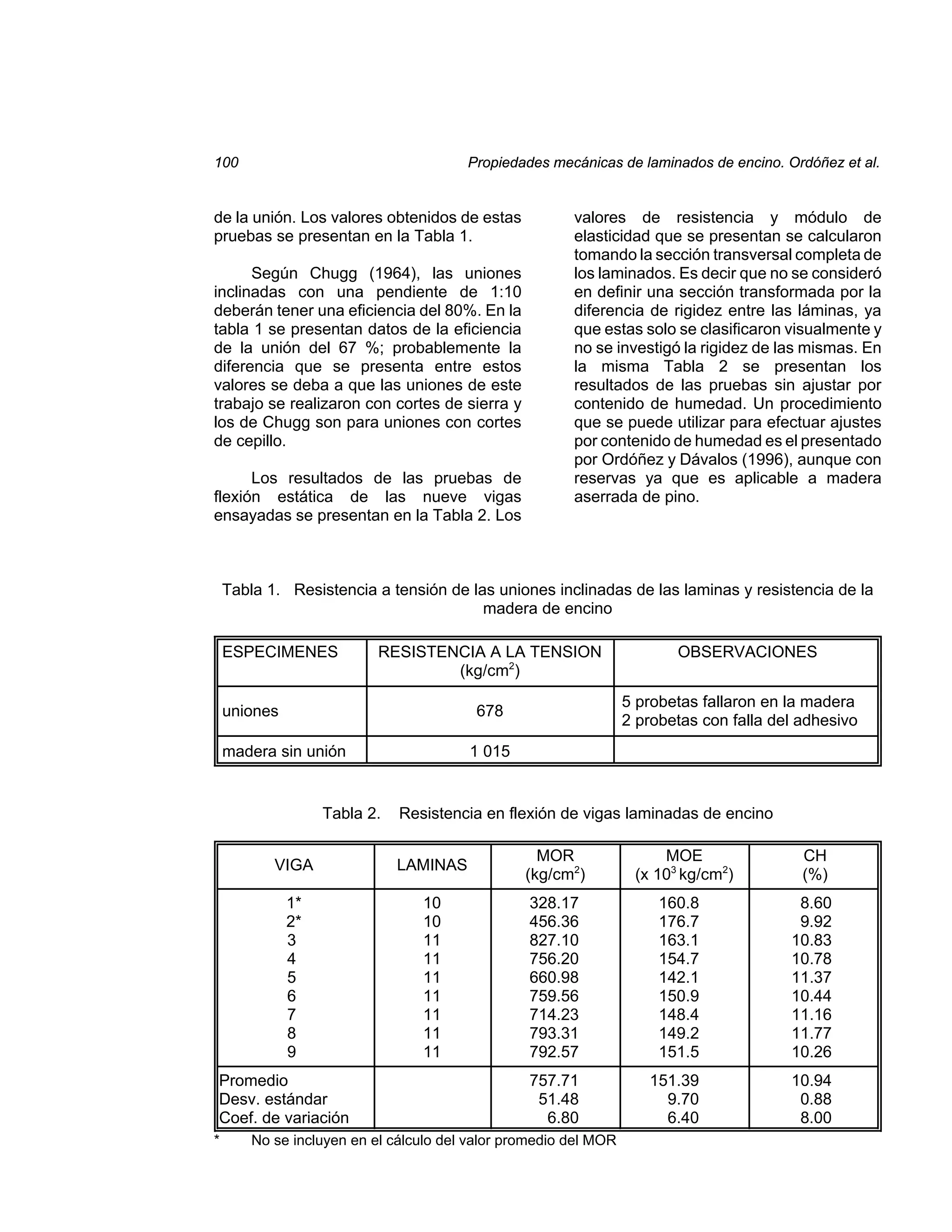 Propiedades mecanicas madera encino | PDF