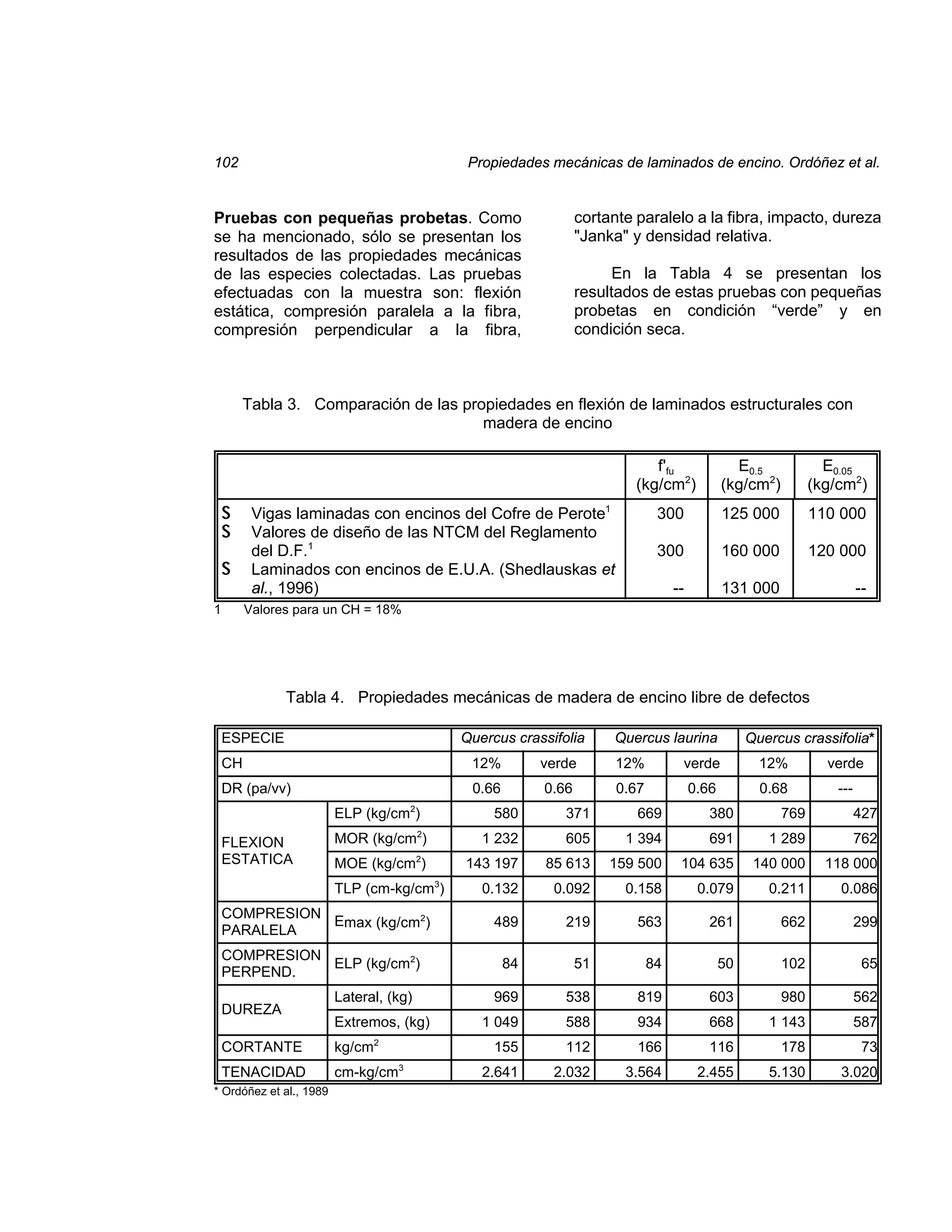 Propiedades mecanicas madera encino | PDF