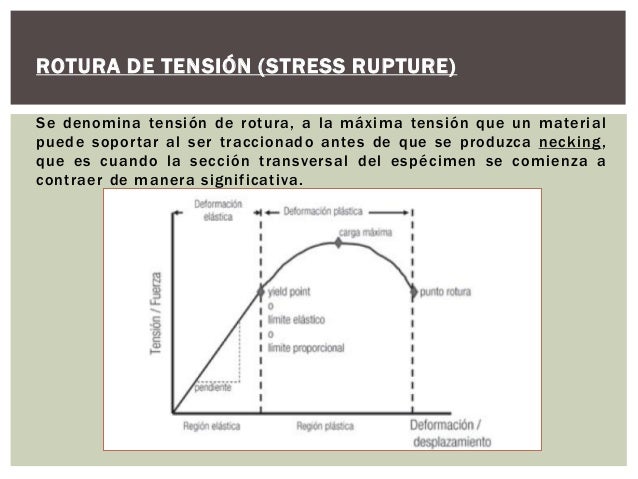Propiedades mecanicas moya silva