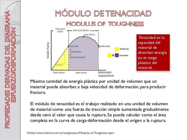 Propiedades mecánicas