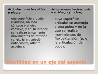Propiedades mecánicas del aparato locomotor Articulacion.pptx