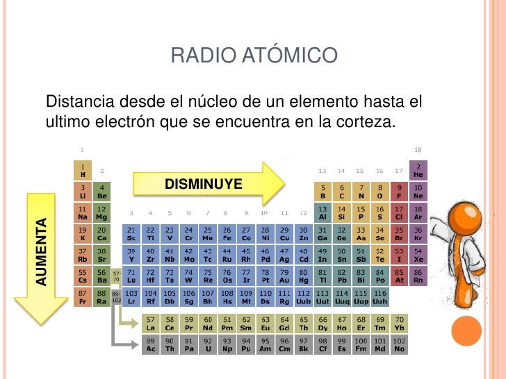 Tabla Periodica De Radio Atomico - abstractor