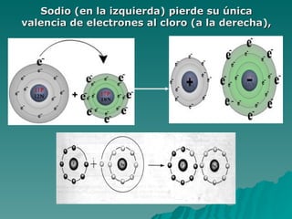 Propiedades periodicas y enlace quimico | PPT