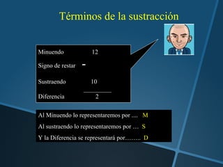 Propiedades suma y resta | PPT