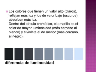 Propiedades y tipología del color | PPTX