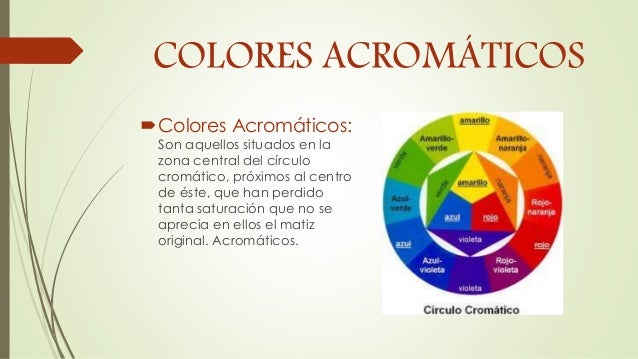 Propiedades y tipologia del color