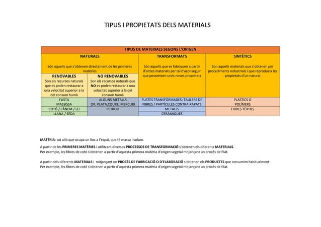 Propietats i tipus materials | PDF