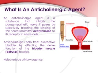 Propiverine hydrochloride vs previous anticholinergic agents (For ...