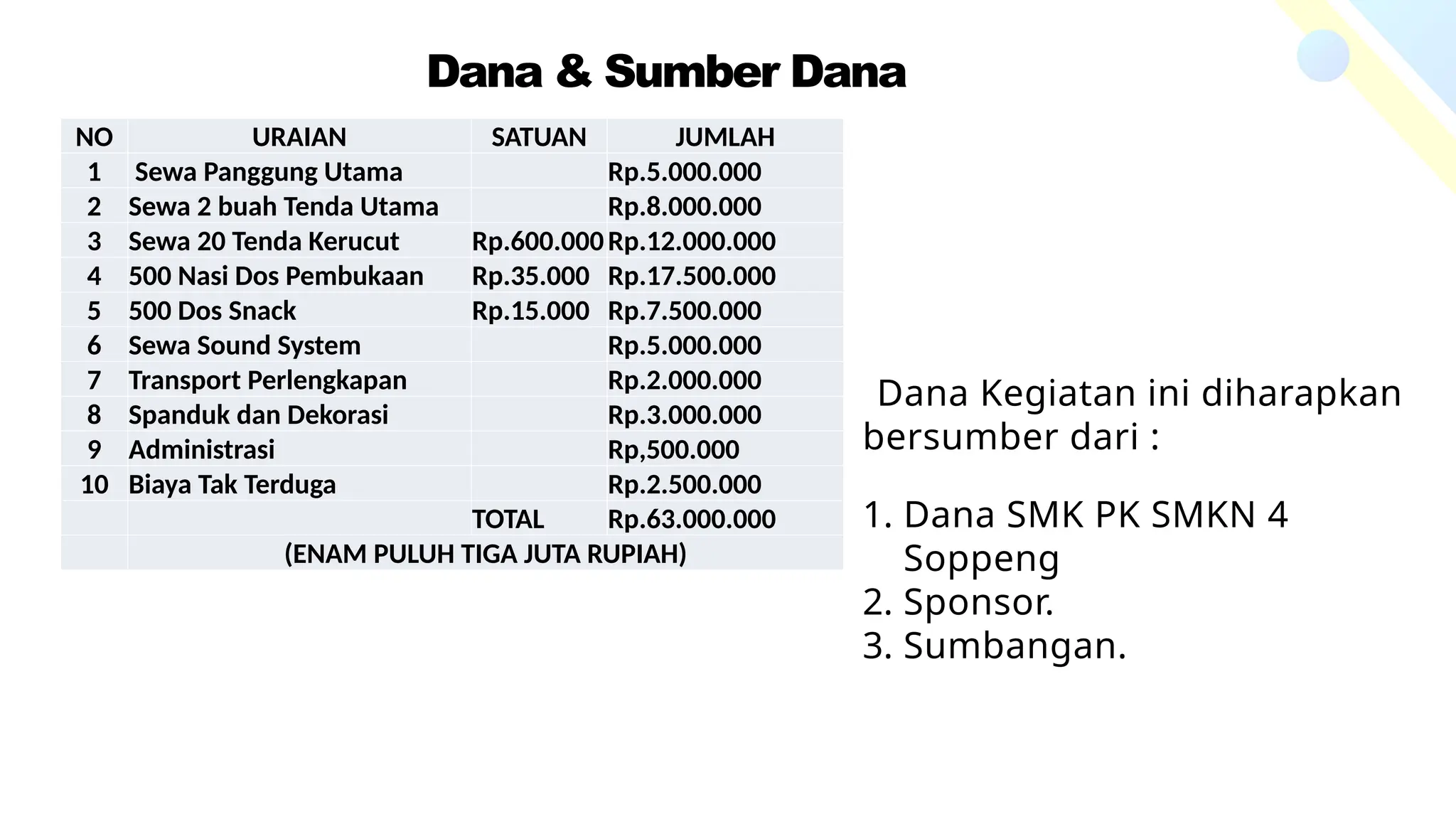 PROPOSAL JOB FAIR UPT SMKN 4 Soppeng 2024pptx | PPTX