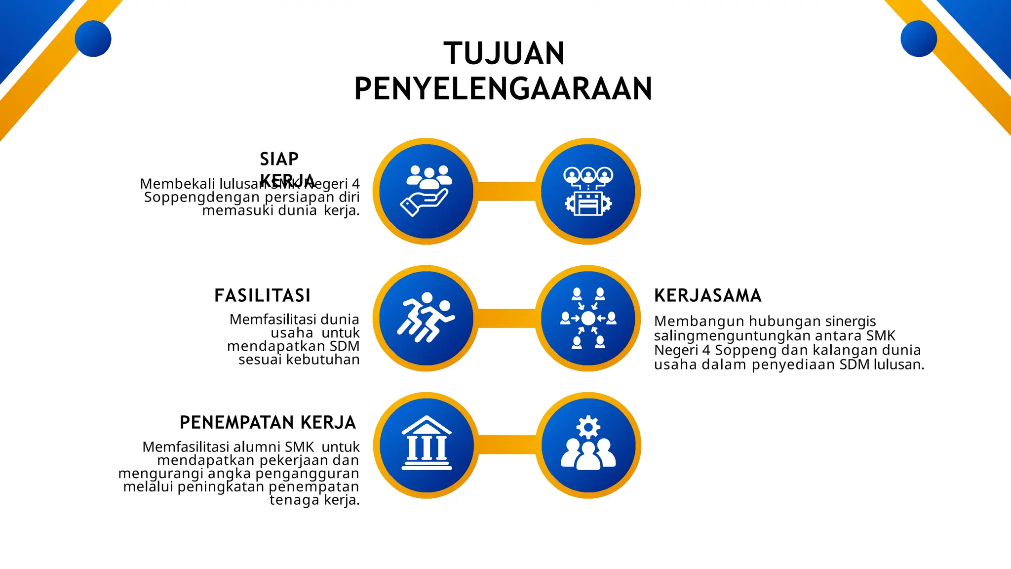 PROPOSAL JOB FAIR UPT SMKN 4 Soppeng 2024pptx | PPTX