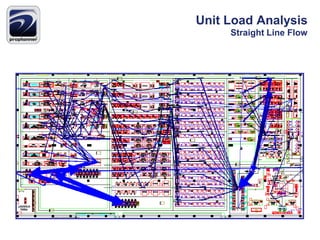 Proplanner - AutoCAD Based Facility Layout Analysis & Improvement | PDF