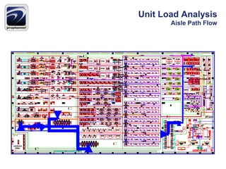 Proplanner - AutoCAD Based Facility Layout Analysis & Improvement | PDF