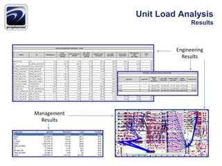 Proplanner - AutoCAD Based Facility Layout Analysis & Improvement | PDF