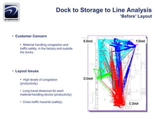 Proplanner - AutoCAD Based Facility Layout Analysis & Improvement | PDF