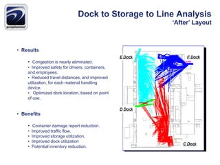 Proplanner - AutoCAD Based Facility Layout Analysis & Improvement | PDF