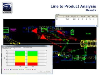 Proplanner - AutoCAD Based Facility Layout Analysis & Improvement | PDF