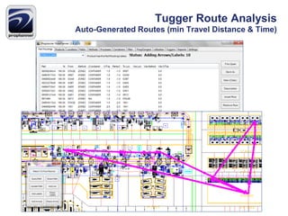 Proplanner - AutoCAD Based Facility Layout Analysis & Improvement | PDF
