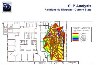 Proplanner - AutoCAD Based Facility Layout Analysis & Improvement | PDF