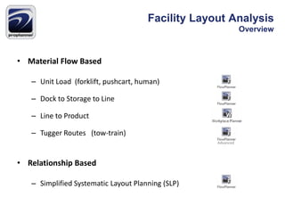 Proplanner - AutoCAD Based Facility Layout Analysis & Improvement | PDF