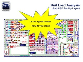Proplanner - AutoCAD Based Facility Layout Analysis & Improvement | PDF