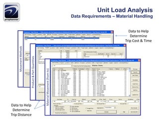 Proplanner - AutoCAD Based Facility Layout Analysis & Improvement | PDF