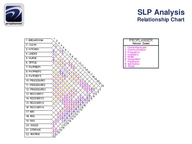 Proplanner - AutoCAD Based Facility Layout Analysis & Improvement