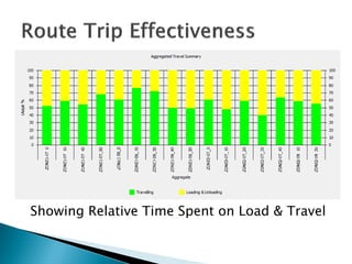 Tugger Route Generation - Flow Planner - Dr. Dave Sly | PDF