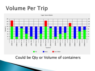 Tugger Route Generation - Flow Planner - Dr. Dave Sly | PDF