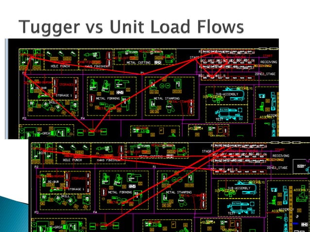 Tugger Route Generation - Flow Planner - Dr. Dave Sly | PDF