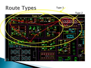 Tugger Route Generation - Flow Planner - Dr. Dave Sly | PDF