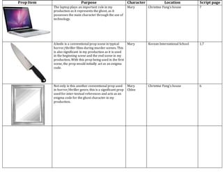 Prop list for Karen | PPT