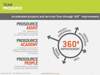 TeamProsource PMI Benelux 2010, Become the 360° project manager ...