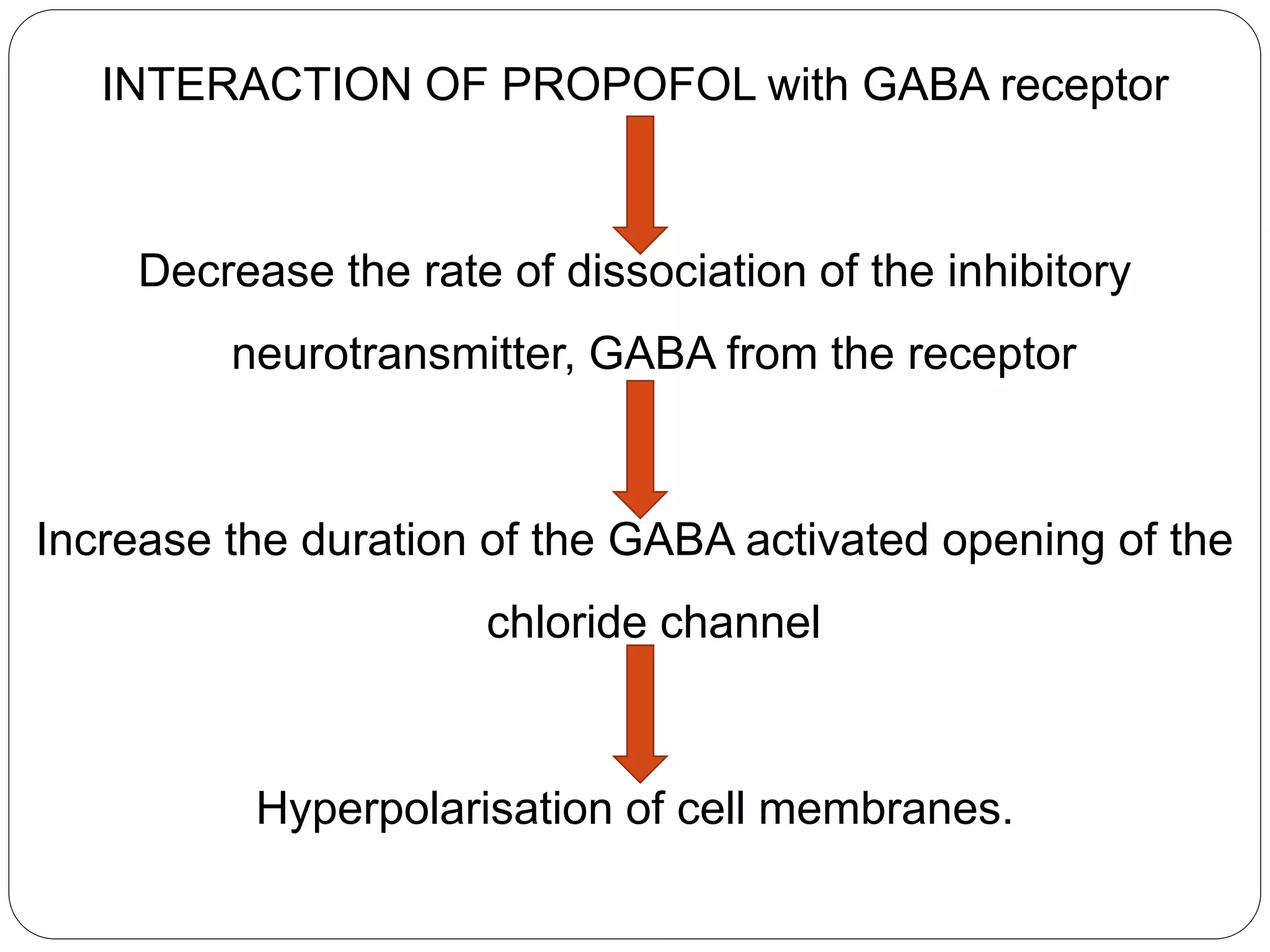 Propofol - pharmacology, MOA USES, SIDE EFFECTS | PPTX