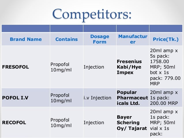 Propofol (techno drugs ltd)