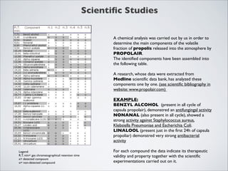 Propolair Scientific and Clinical Studies | PPT