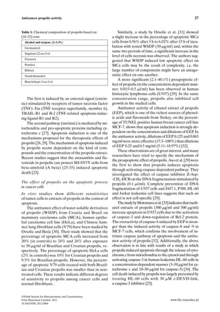 Propolis Anticancer Activity Reviewed | PDF