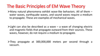 Proponents on the Formulation of EM Wave Theory.pptx