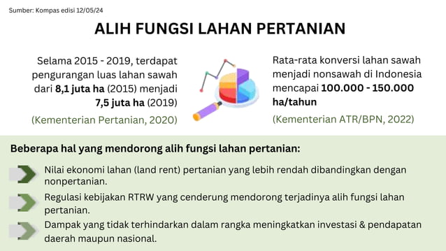 alih fungsi lahan di indonesia dan faktor pendorong terjadinya alih ...