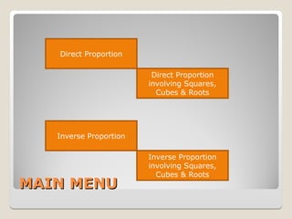 Grade 8 Direct and Inverse proportion.ppt