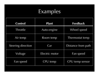 Proportional-Derivative-Integral (PID) Control | PDF | Technology & Computing