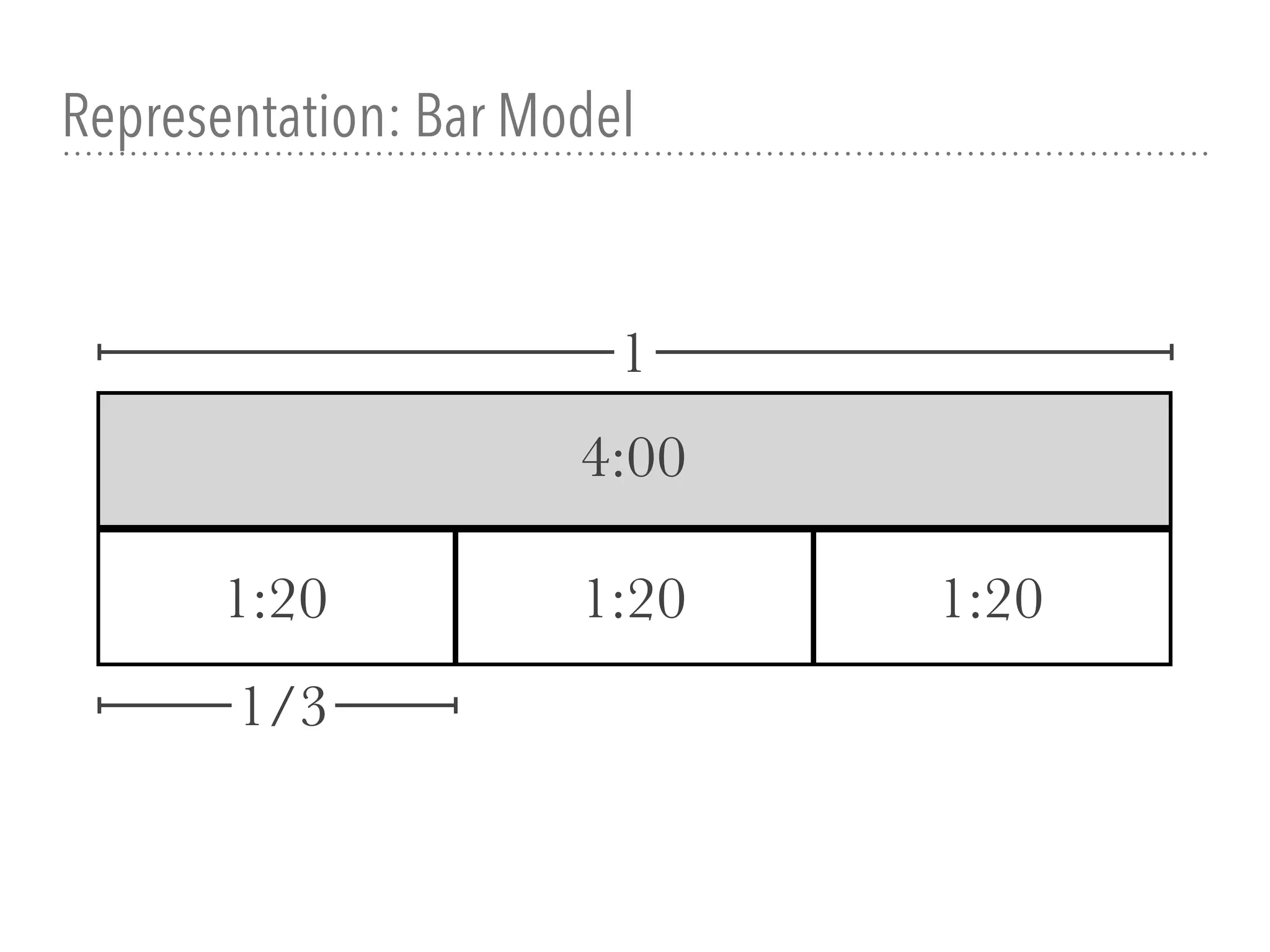 Proportional Reasoning: Focus on Sense-Making | PPT