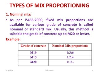 Proportioning of concrete mix | PPTX