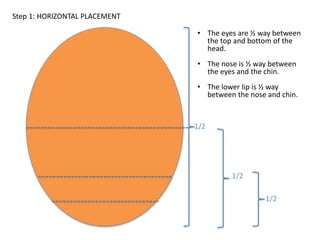 Drawing: Proportions of a face | PPTX