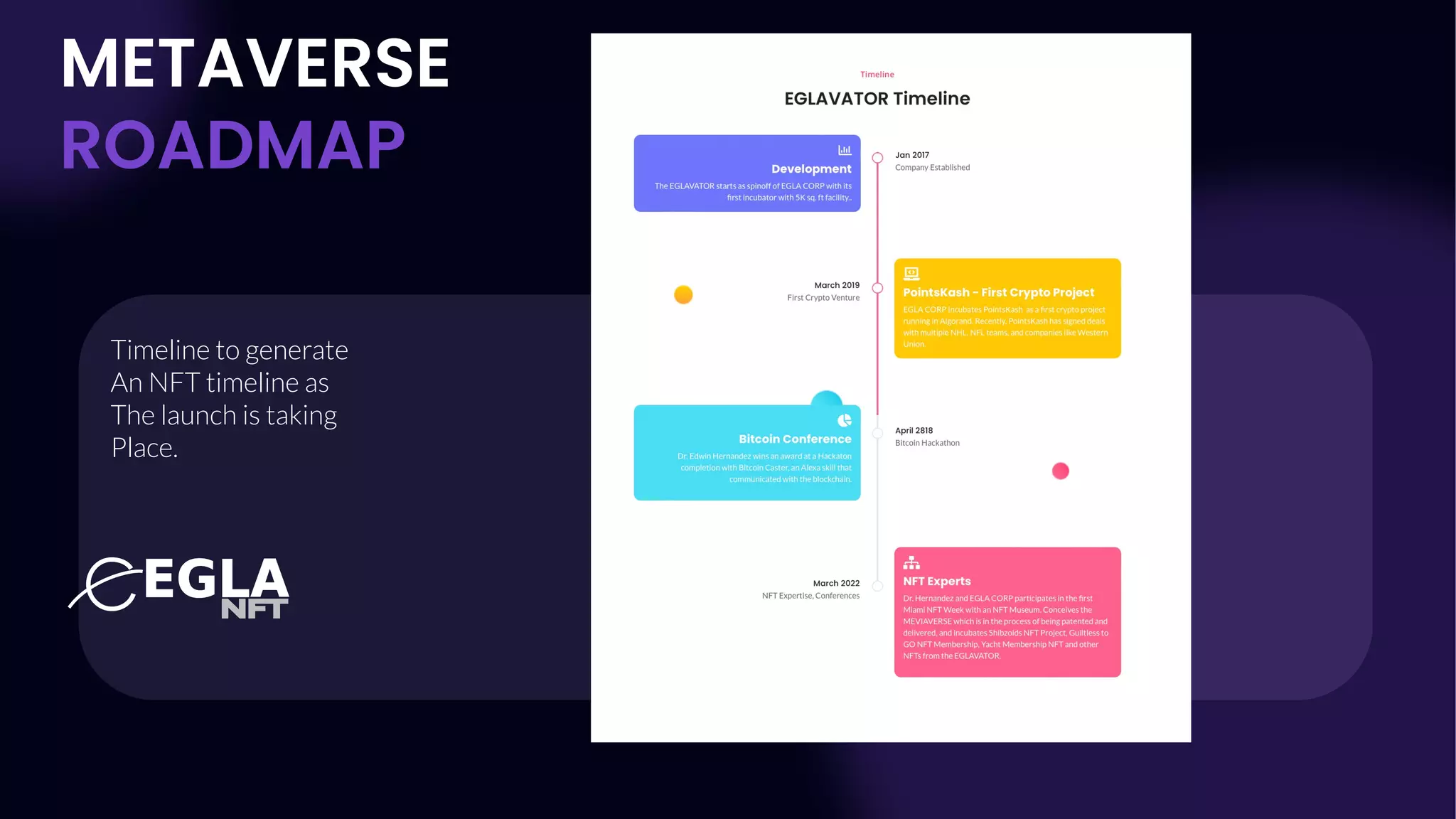 Proposal NFT Metaverse Projects.pdf