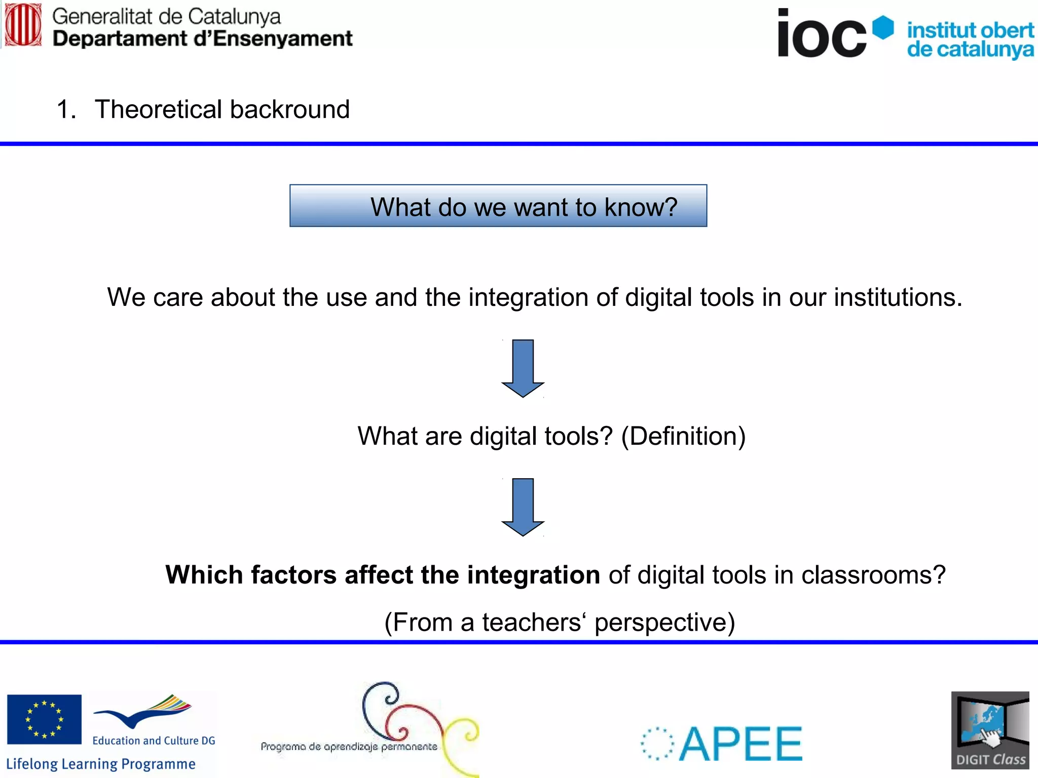 Survey on Integration of digital tools | PPT